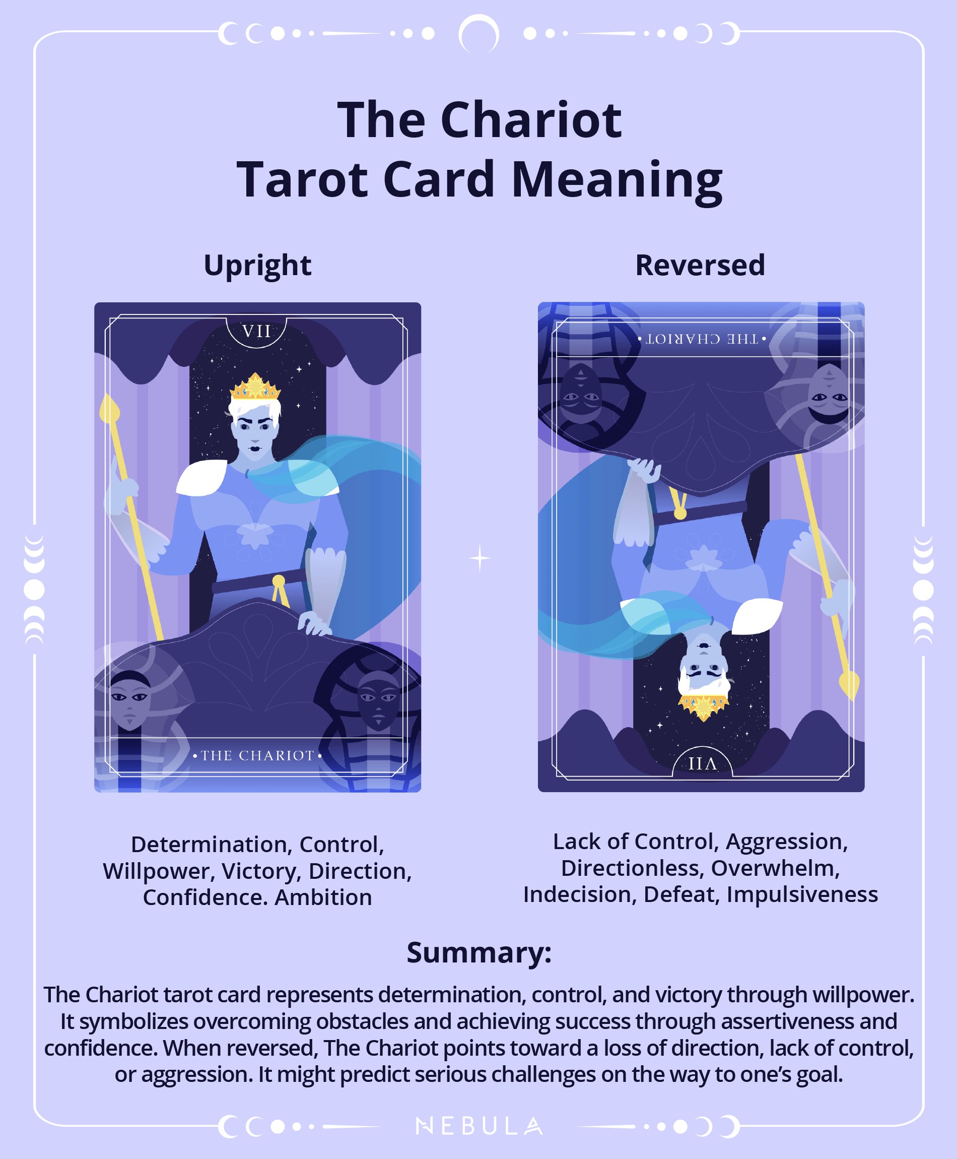 The Chariot Tarot Card Meaning What Does The Chariot Card Mean 